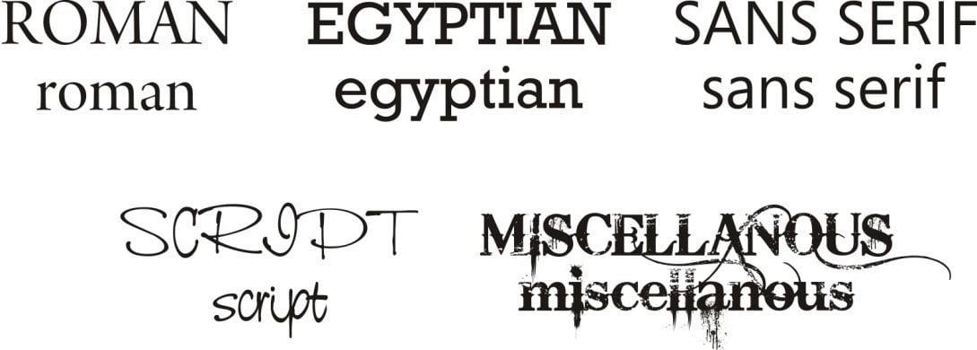 Peran Ilmu Tipografi | Typoonline